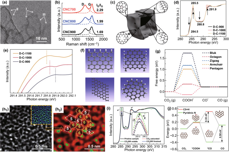 Defect Engineering on Carbon-Based Catalysts for Electrocatalytic CO2 Reduction - PMC