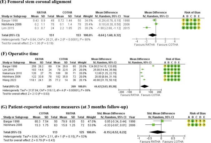 Clinical, functional, and radiological outcomes of robotic assisted versus conventional total ...