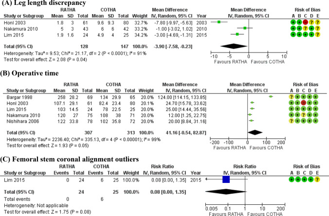 Clinical, functional, and radiological outcomes of robotic assisted versus conventional total ...
