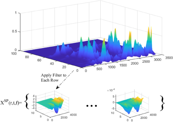 Speech emotion analysis using convolutional neural network (CNN) and gamma classifier-based ...