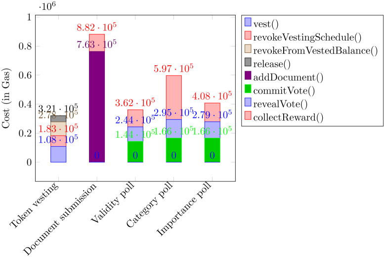 Fig 5