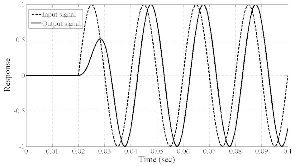 Figure 14