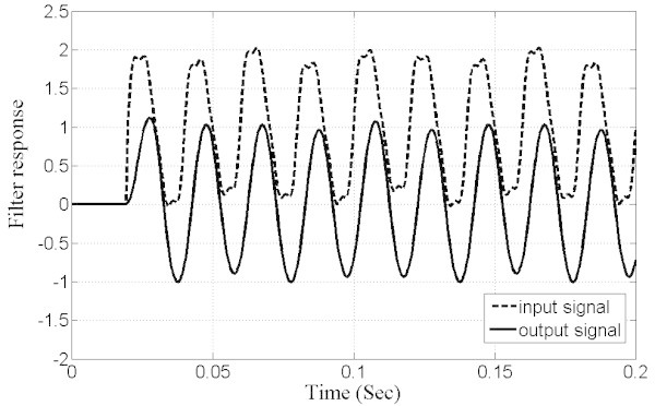 Figure 15