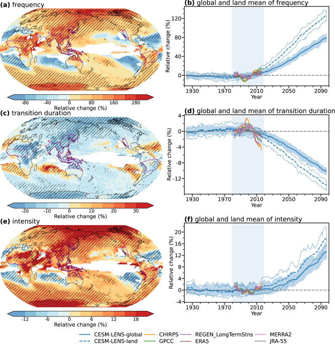 Increasing global precipitation whiplash due to anthropogenic greenhouse gas emissions - PMC