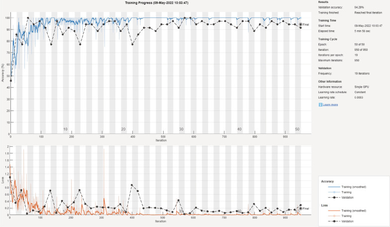 Detection of developmental dysplasia of the hip in X-ray images using ...