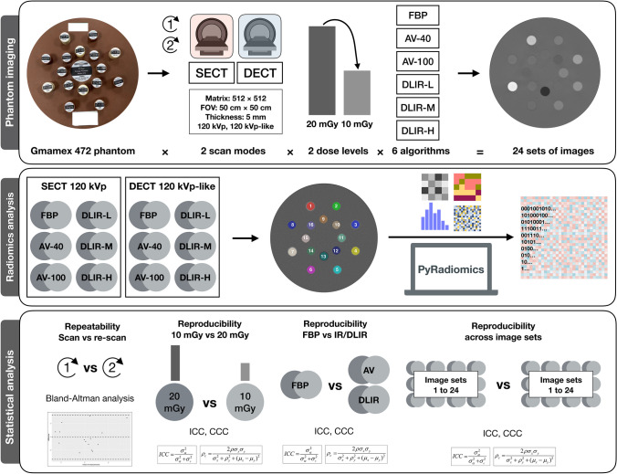 Impacts of Adaptive Statistical Iterative Reconstruction-V and Deep ...