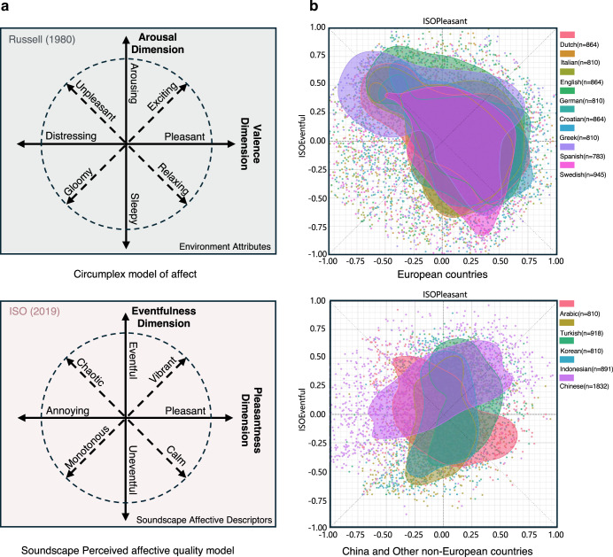 The untranslatability of environmental affective scales: insights from indigenous soundscape ...