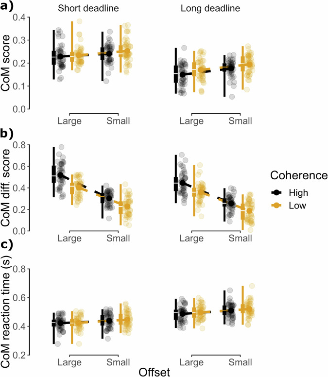 Neural mechanisms of metacognitive improvement under speed pressure - PMC