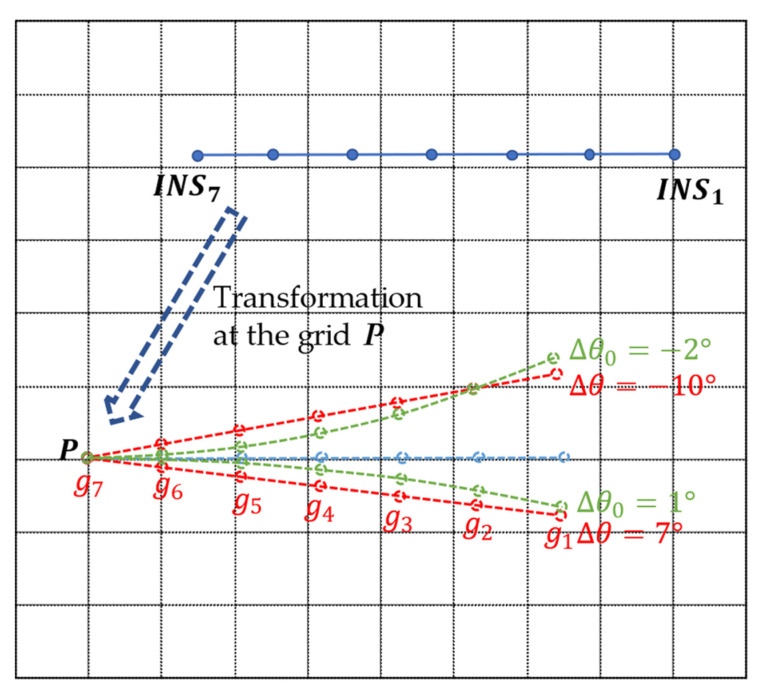 Gravity-Matching Algorithm Based on K-Nearest Neighbor - PMC