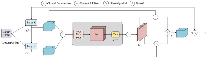 YOLOv8-PD: an improved road damage detection algorithm based on YOLOv8n model - PMC