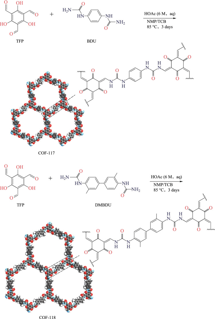 Highly stable β-ketoenamine-based covalent organic frameworks (COFs ...