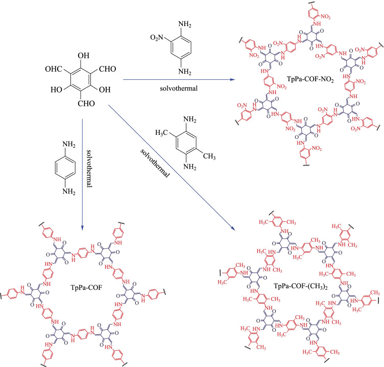 Highly stable β-ketoenamine-based covalent organic frameworks (COFs ...