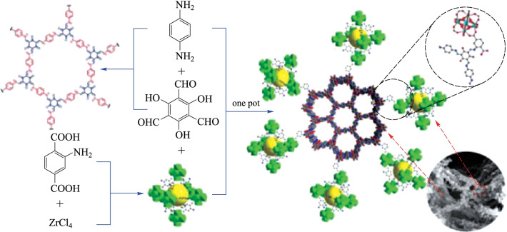 Highly stable β-ketoenamine-based covalent organic frameworks (COFs ...
