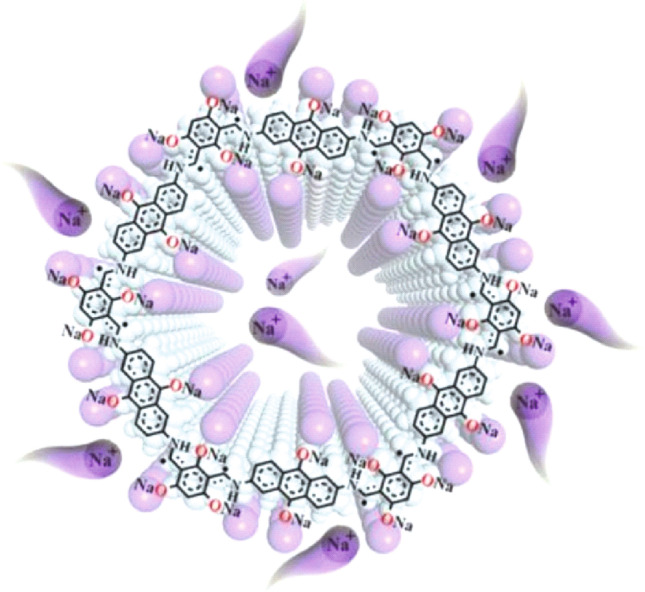Highly stable β-ketoenamine-based covalent organic frameworks (COFs ...