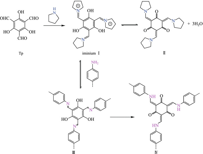 Highly stable β-ketoenamine-based covalent organic frameworks (COFs ...