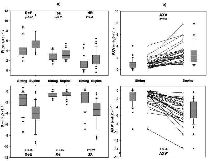 Using intra-breath oscillometry in obesity hypoventilation syndrome to detect tidal expiratory ...
