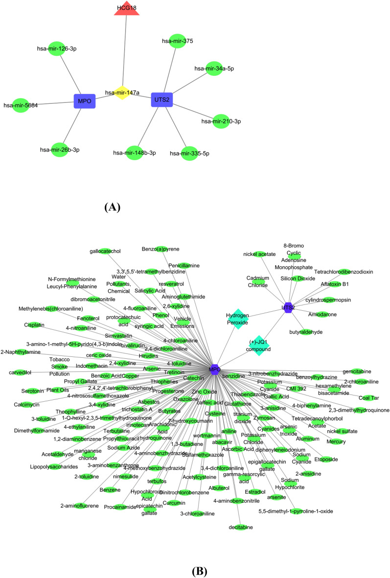 Transcriptome analysis based on machine learning reveals a role for autoinflammatory genes of ...