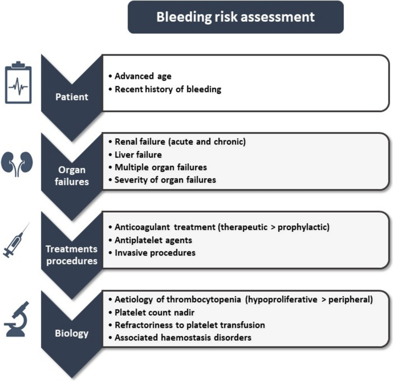 Thrombocytopenia in the intensive care unit: diagnosis and management - PMC