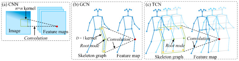 Skeleton-Based Activity Recognition for Process-Based Quality Control of Concealed Work via ...