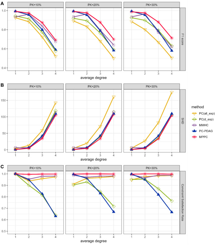 A novel constraint-based structure learning algorithm using marginal causal prior knowledge - PMC