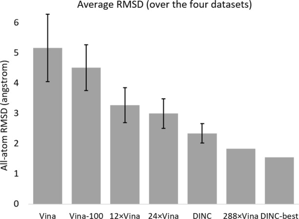 Using parallelized incremental meta-docking can solve the conformational sampling issue when ...