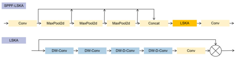 MS-YOLOv8-Based Object Detection Method for Pavement Diseases - PMC