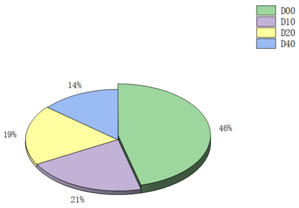 MS-YOLOv8-Based Object Detection Method for Pavement Diseases - PMC