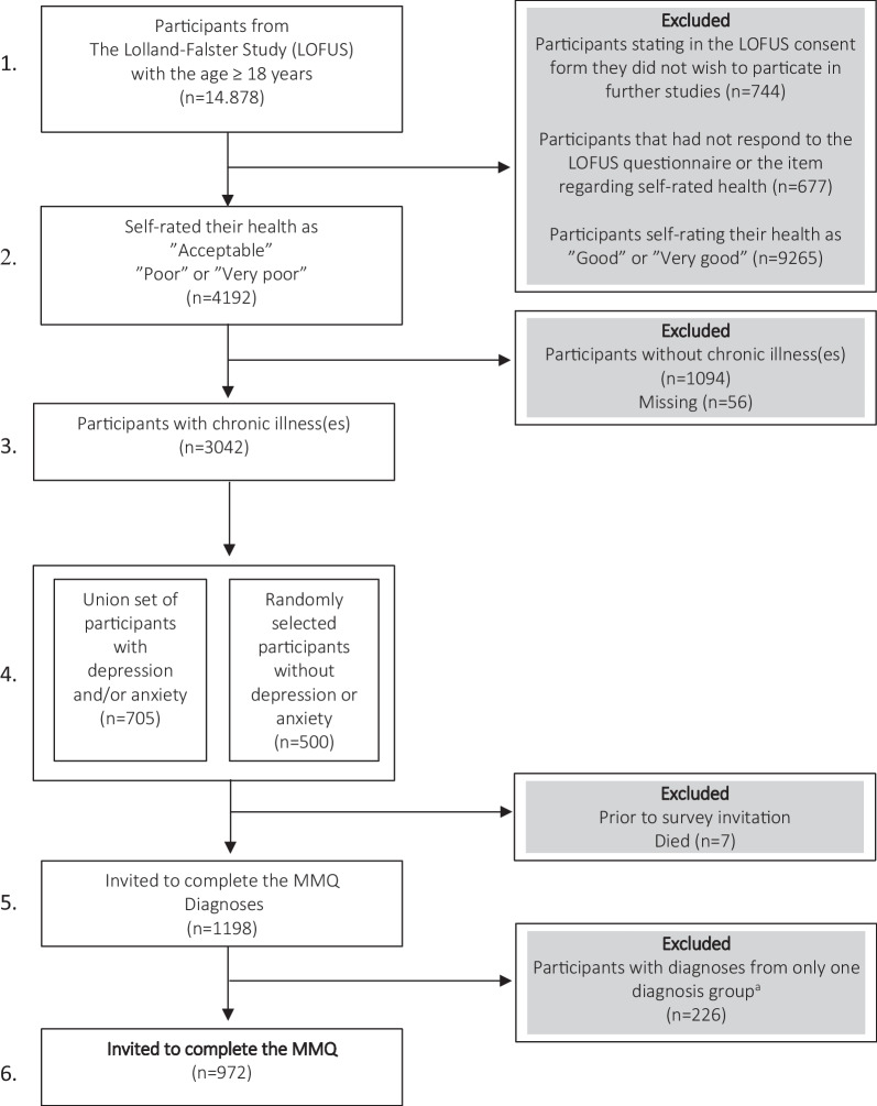 Measuring needs-based quality of life and self-perceived health inequity in patients with ...
