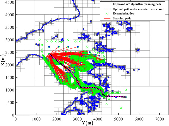 Ship path planning based on improved multi-scale A* algorithm of collision risk function - PMC