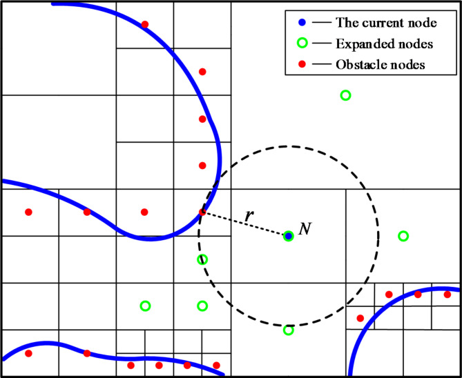 Ship path planning based on improved multi-scale A* algorithm of collision risk function - PMC