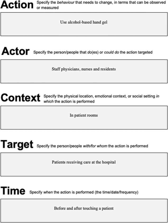 Action, actor, context, target, time (AACTT): a framework for specifying behaviour - PMC