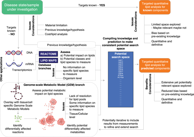 Transcriptomics-driven lipidomics (TDL) identifies the microbiome-regulated targets of ileal ...