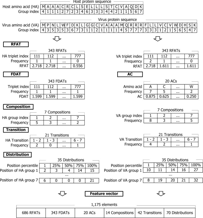 A generalized approach to predicting protein-protein interactions between virus and host - PMC