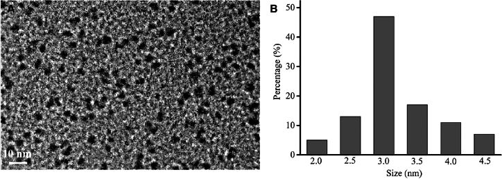 Synthesis of corn-derived carbon quantum dots and their application in ...