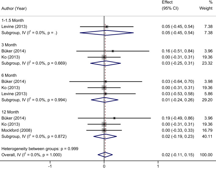 Effectiveness and safety of outpatient rehabilitation versus home-based rehabilitation after ...