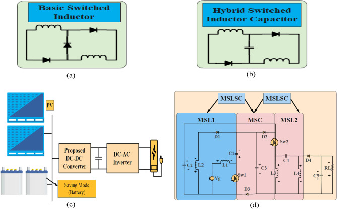 Optimized DC–DC converter based on new interleaved switched inductor capacitor for verifying ...