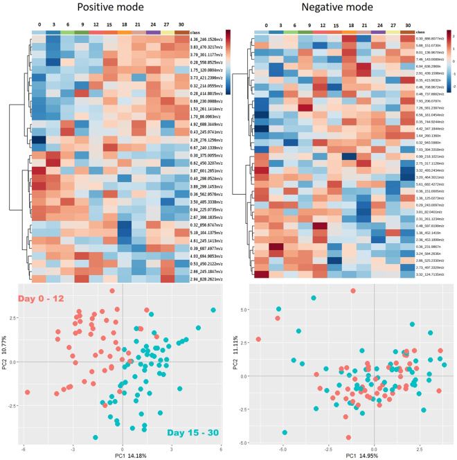 Author Correction: Elastic net regularized regression for time-series analysis of plasma ...