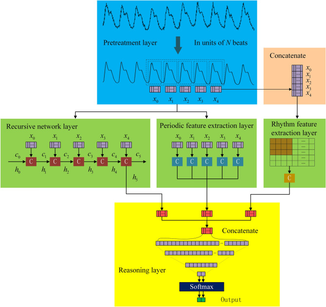 Few-shot pulse wave contour classification based on multi-scale feature extraction - PMC