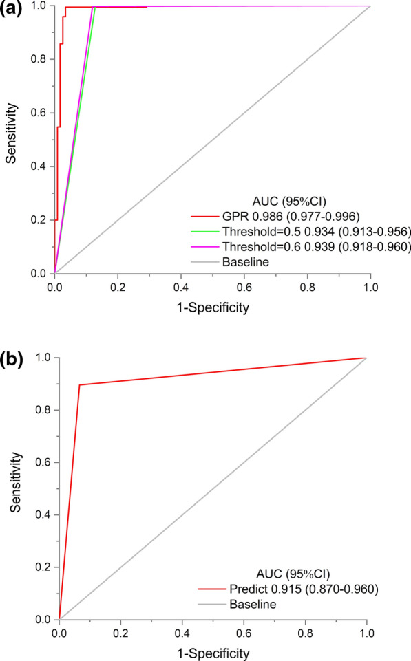 CT-based deep learning model for the prediction of DNA mismatch repair ...