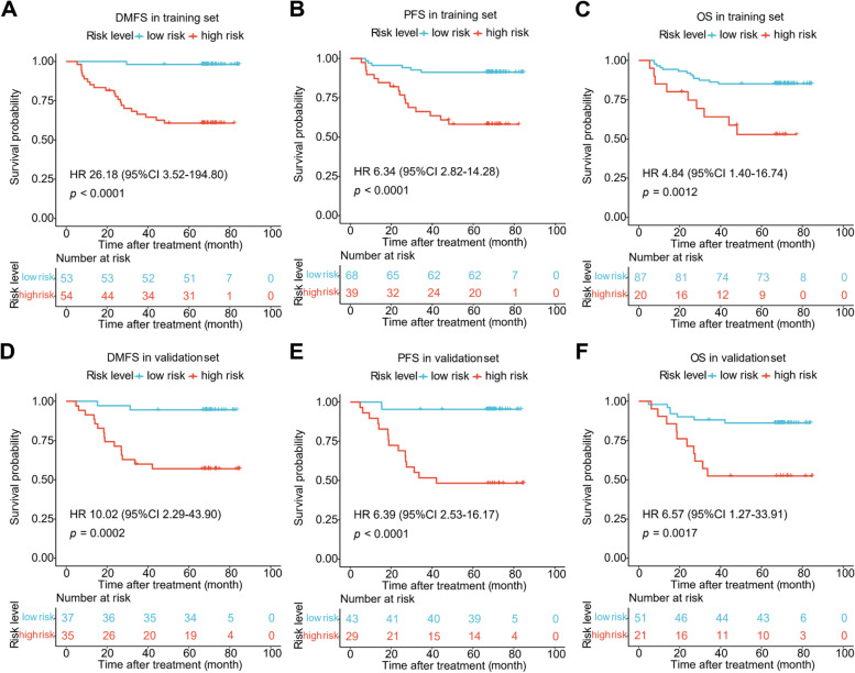 Widely targeted quantitative lipidomics and prognostic model reveal ...
