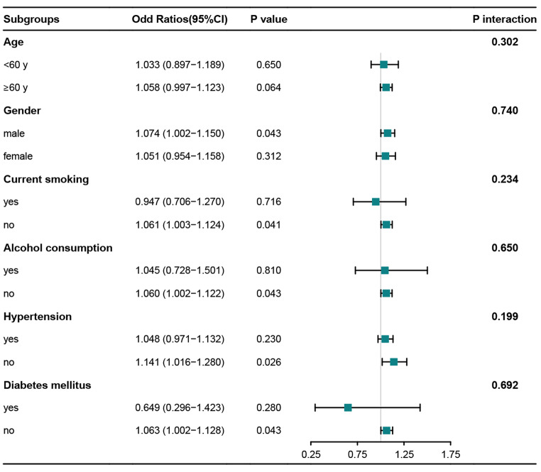 Serum secretoneurin as a promising biomarker for predicting poor prognosis in intracerebral ...