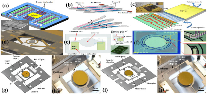 MEMS Micromirror Actuation Techniques: A Comprehensive Review of Trends, Innovations, and Future ...