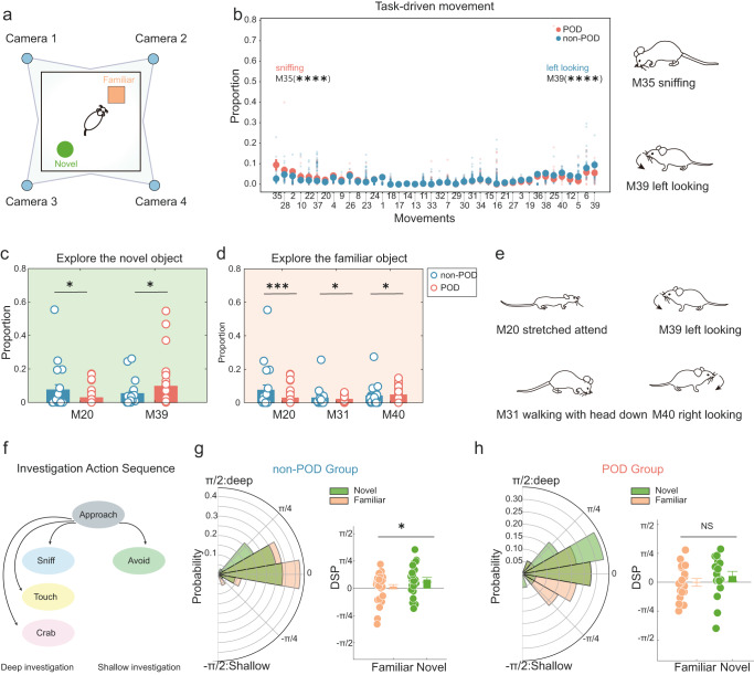 Automated phenotyping of postoperative delirium-like behaviour in mice reveals the therapeutic ...