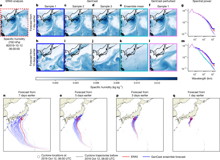 Probabilistic weather forecasting with machine learning - PMC