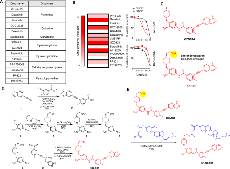 Figure 2: