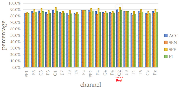 A Lightweight Multi-Mental Disorders Detection Method Using Entropy ...