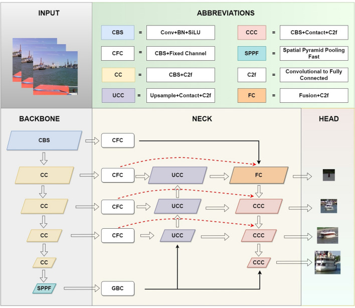 Author Correction: A streamlined approach for intelligent ship object detection using EL-YOLO ...