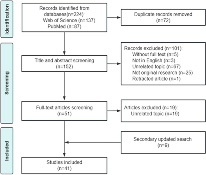 Applications of digital health technologies and artificial intelligence algorithms in COPD ...