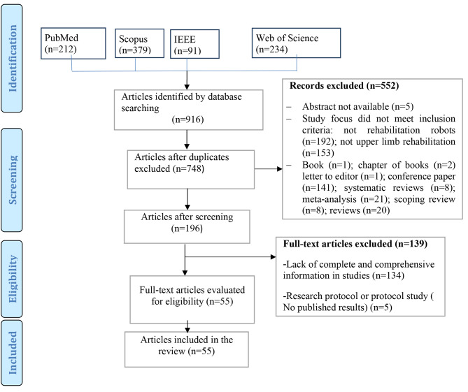 Overview of the role of robots in upper limb disabilities ...