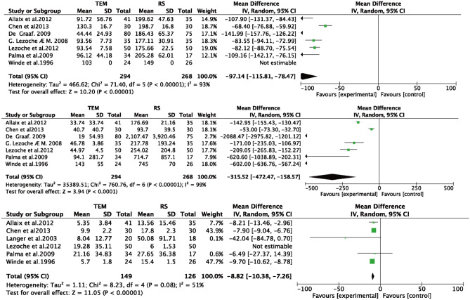 Transanal endoscopic microsurgery versus radical resection for early-stage rectal cancer: a ...